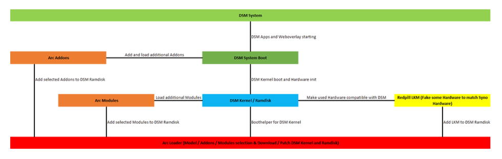 Arc Loader | AuxXxilium